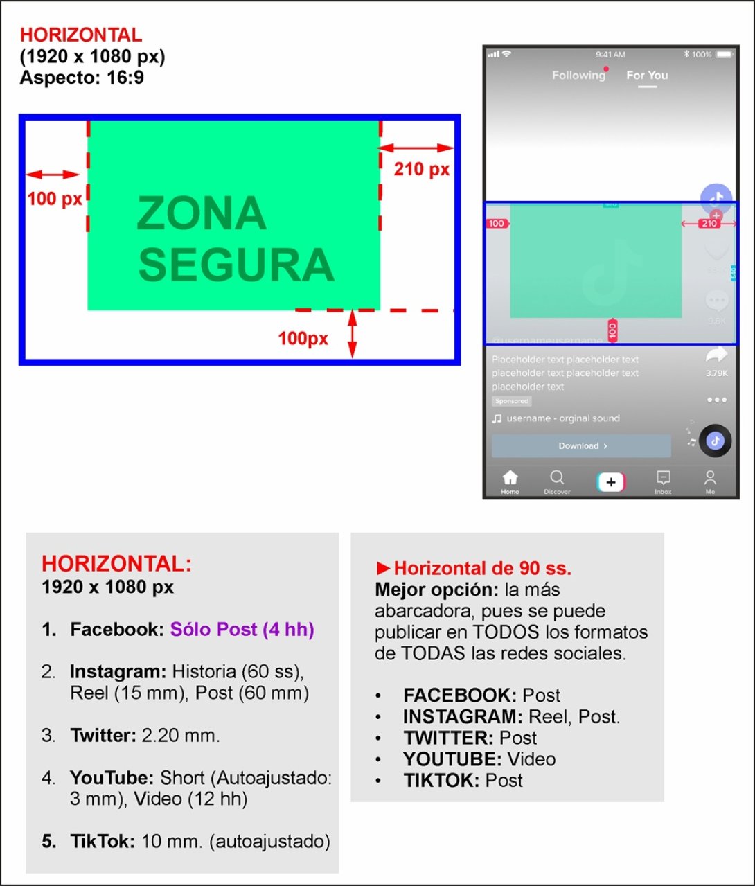 Guía completa de formatos de video en redes sociales: Facebook, Instagram, X, YouTube y TikTok